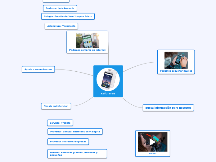 celulares - Mind Map
